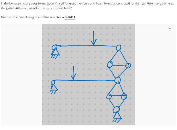 Solved In the below structure truss formulation is used for | Chegg.com