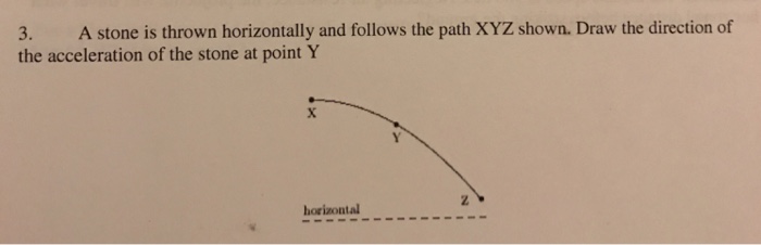 Solved: A Stone Is Thrown Horizontally And Follows The Pat... | Chegg.com