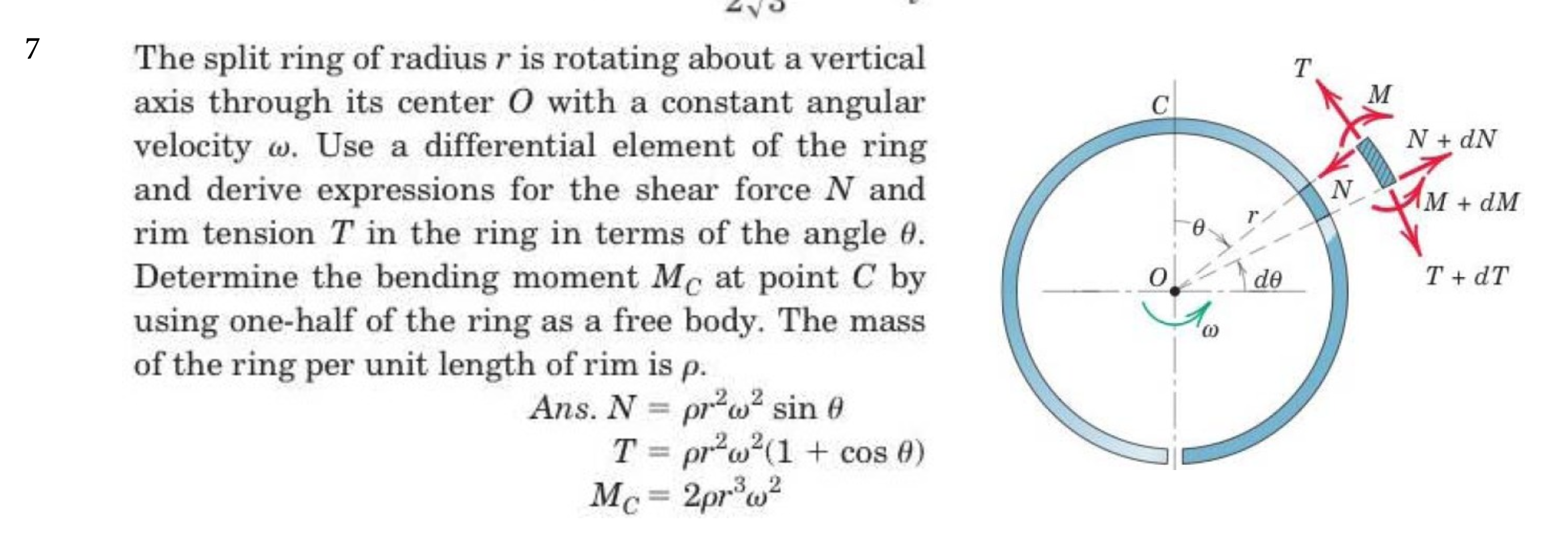 Solved by an EXPERT 7, ﻿The split ring of ﻿radius r is ﻿rotating about ...