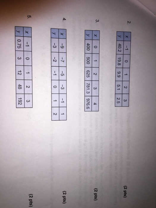 Solved For each set of values determine whether an | Chegg.com