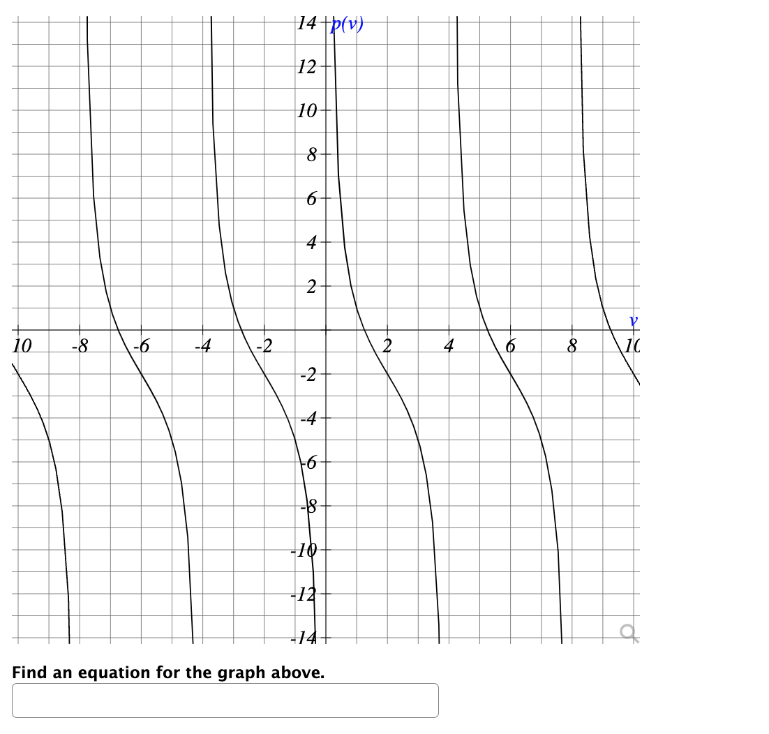 Solved Find an equation for the graph above. | Chegg.com