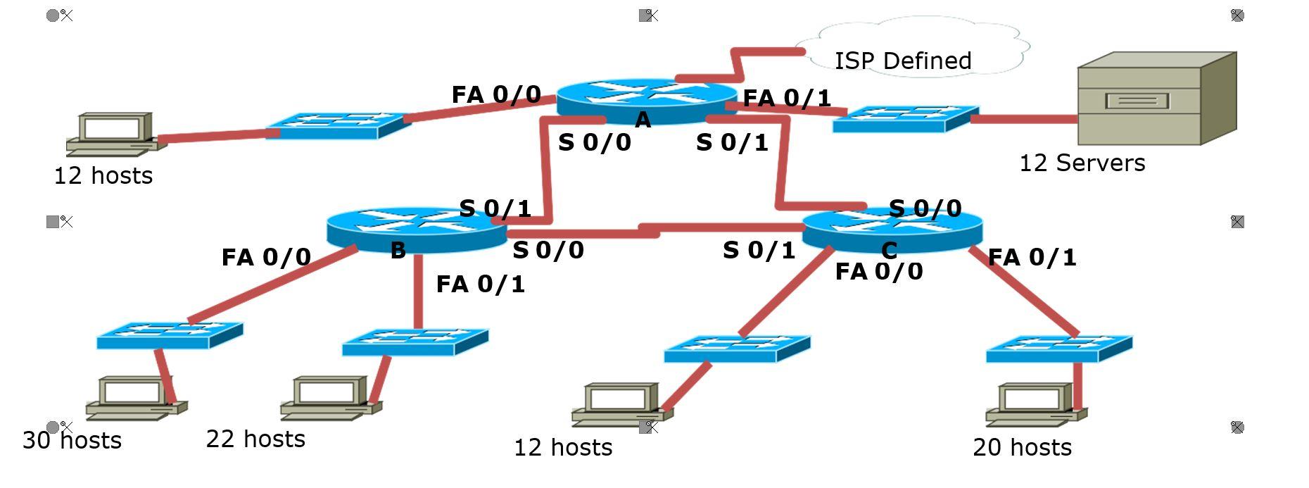 Solved Given the topology below, use VLSM to divide the | Chegg.com