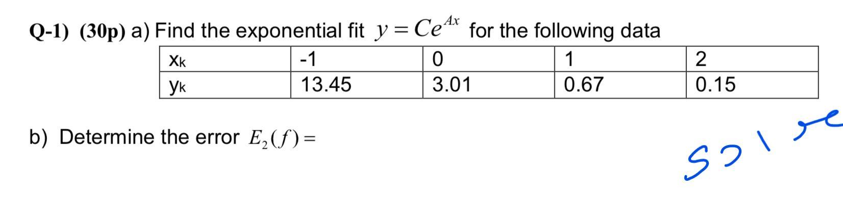 Q-1) (30p) a) Find the exponential fit y=CeAx for the | Chegg.com
