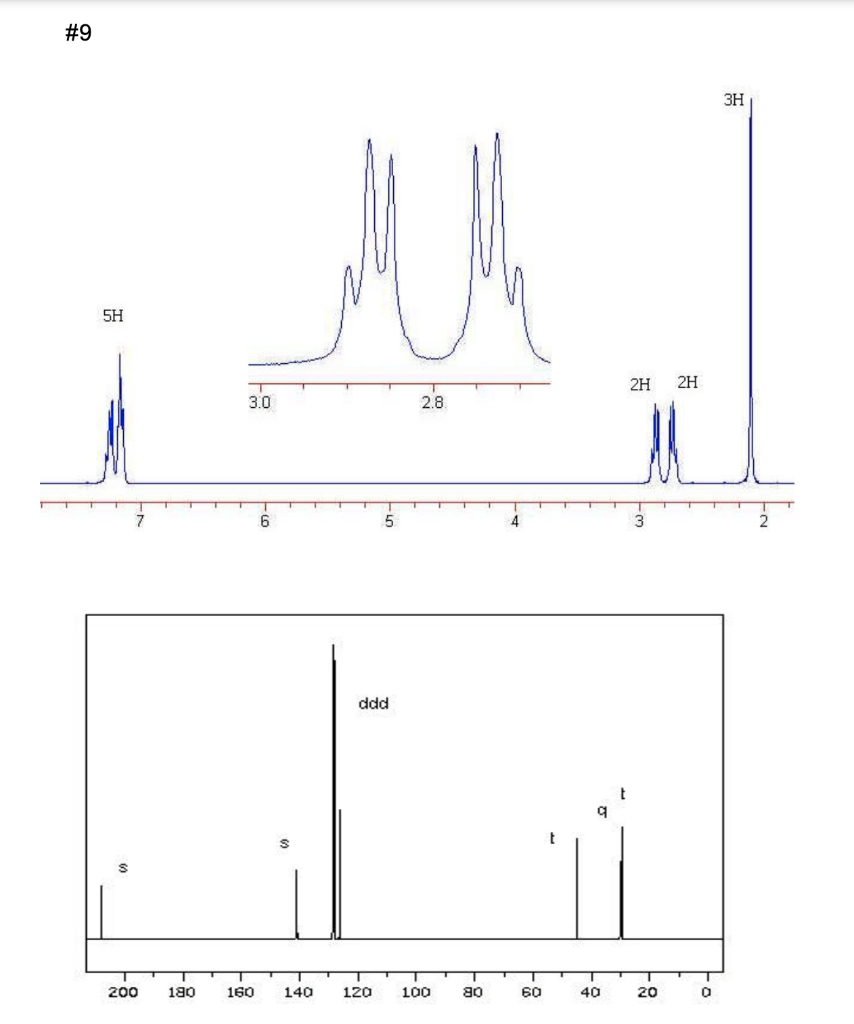 Solved Spectral Problems Instructions 1. Identify the | Chegg.com