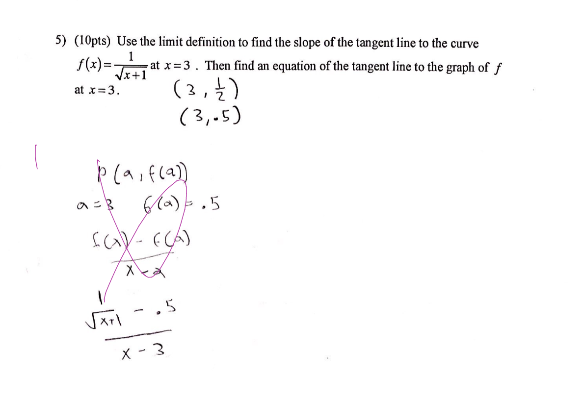 Solved Use the limit definition to find the slope of the | Chegg.com
