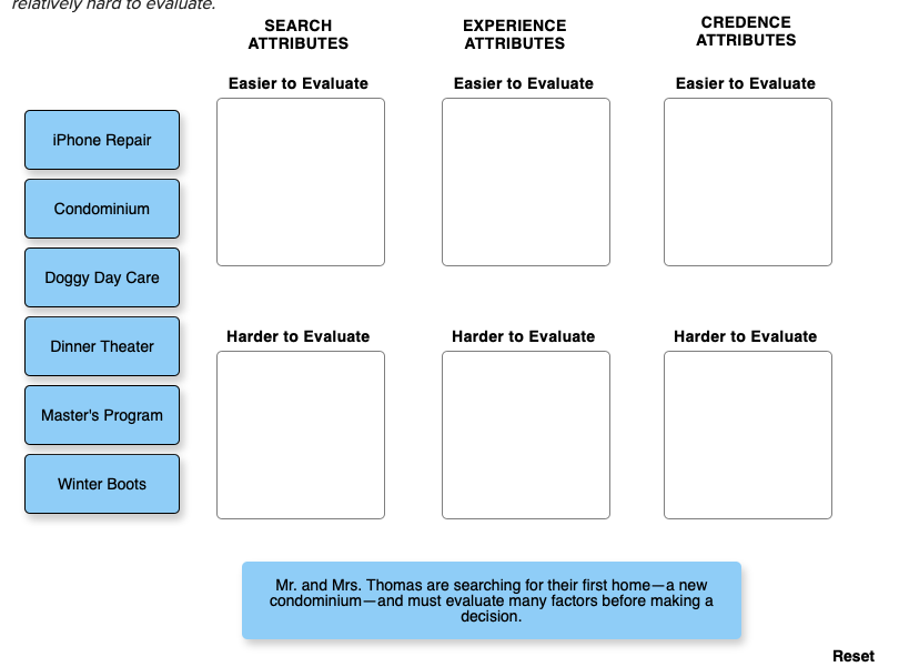 SEARCH ATTRIBUTES EXPERIENCE ATTRIBUTES CREDENCE | Chegg.com