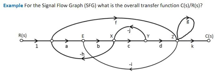 Solved Example For the Signal Flow Graph (SFG) what is the | Chegg.com