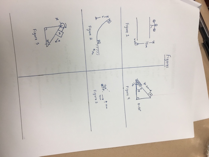 Solved Work and the Dot Product A variable 2D net force acts | Chegg.com