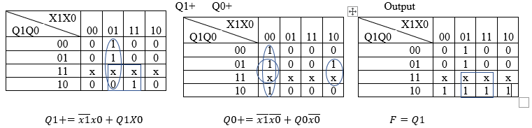 Solved Create a Quartus project and VHDL state machine | Chegg.com