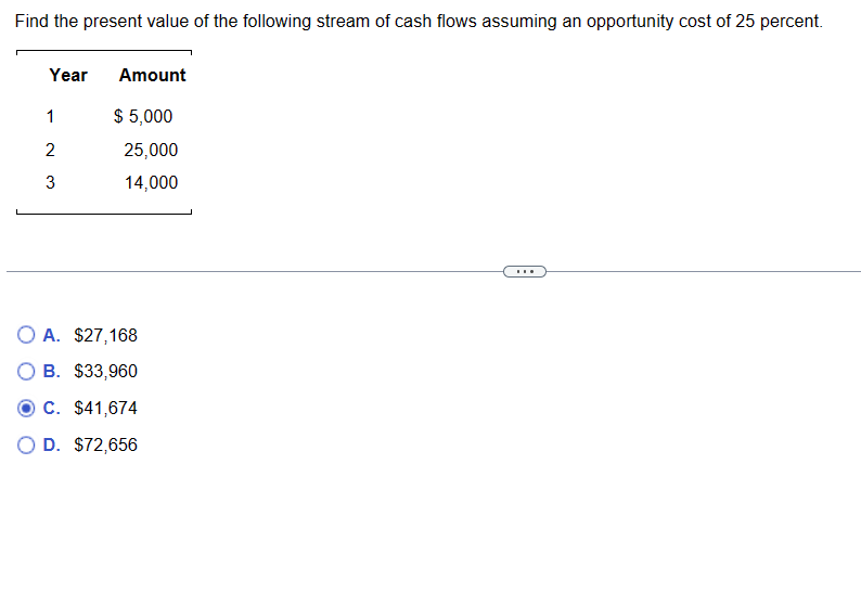 Solved Find the present value of the following stream of | Chegg.com