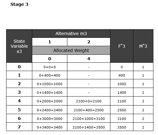 Solved Explain the solution of this problem Line by Line | Chegg.com