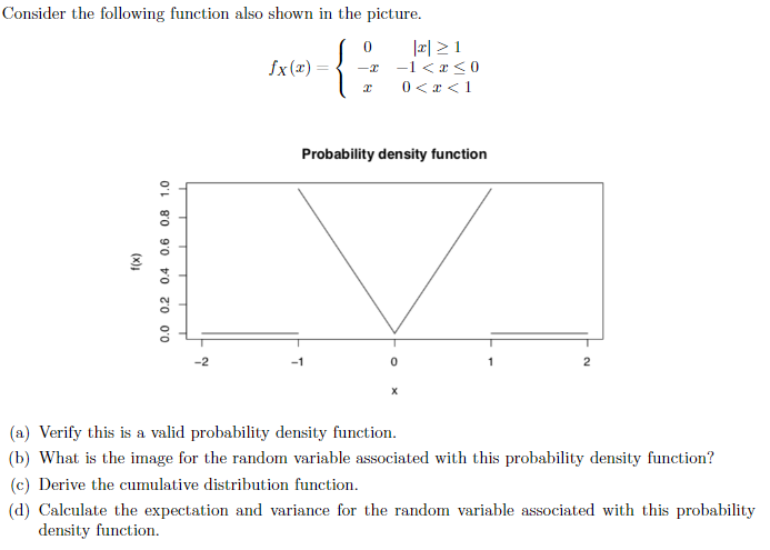 Solved Consider The Following Function Also Shown In The Chegg