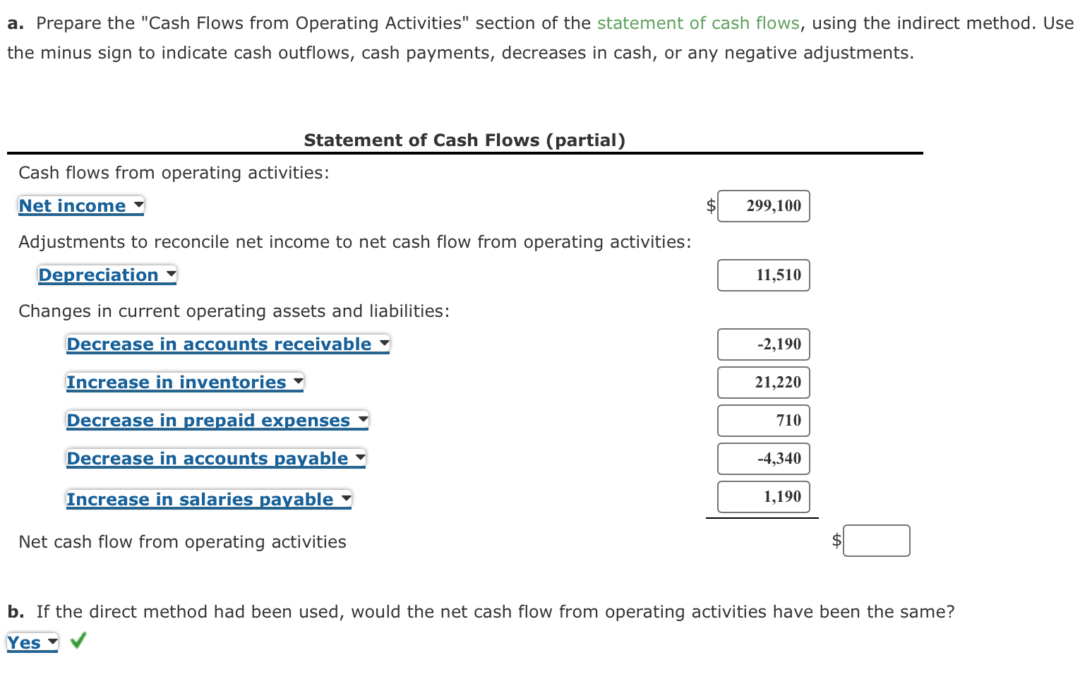 Solved Cash Flows from Operating Activities—Indirect Method | Chegg.com
