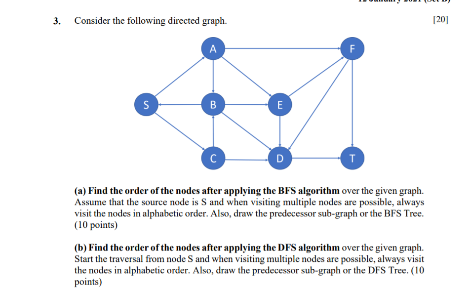 Solved 3. Consider the following directed graph. [20] A F S | Chegg.com
