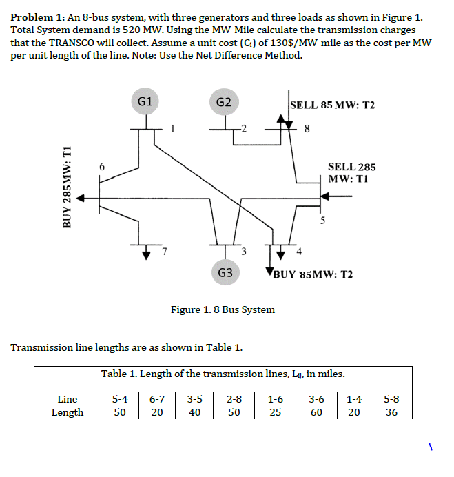 Solved Problem 1: An 8-bus system, with three generators and | Chegg.com