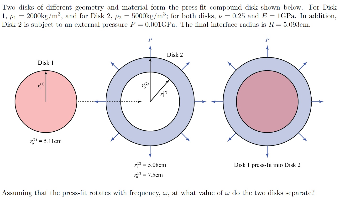 Solved Two disks of different geometry and material form the | Chegg.com