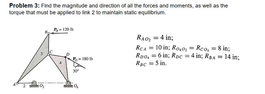 Solved Problem 3: Find the magnitude and direction of all | Chegg.com