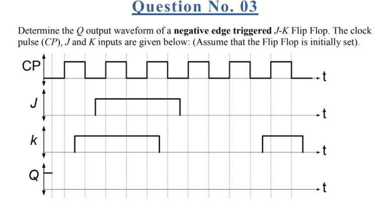 Solved Question No. 03 Determine the Q output waveform of a | Chegg.com