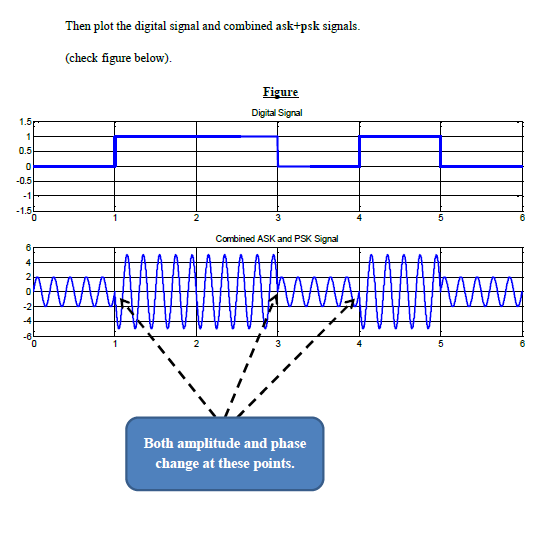 Solved 4. The following program will convert a discrete | Chegg.com
