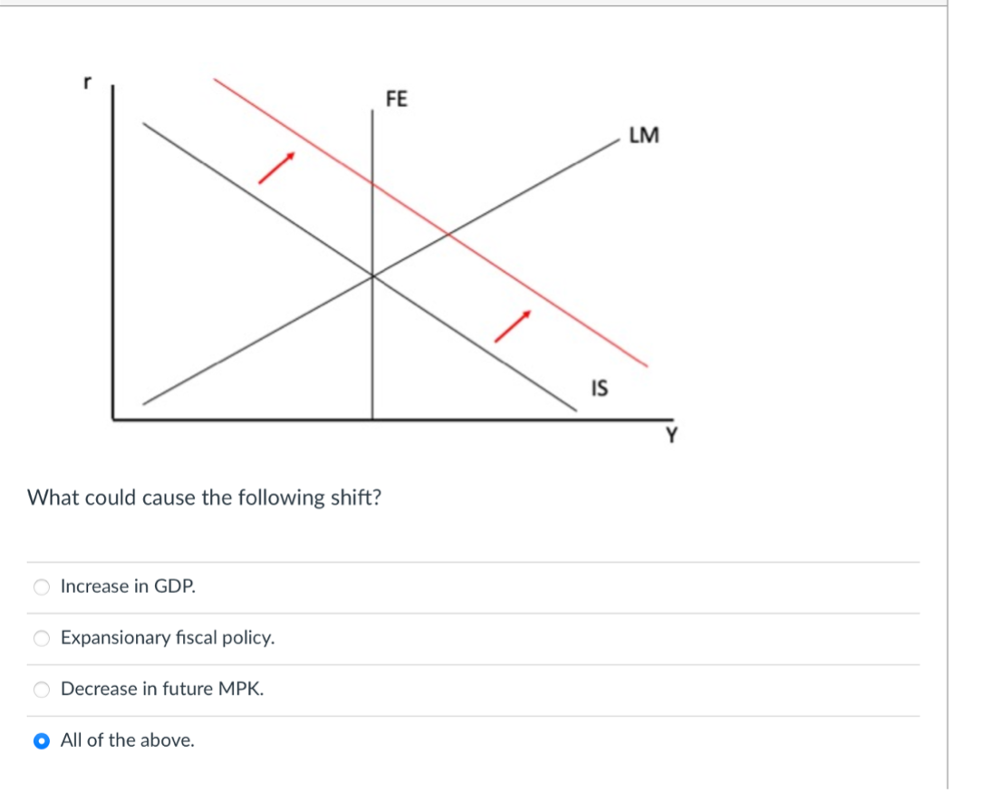 Solved What Could Cause The Following Shift Increase In Chegg