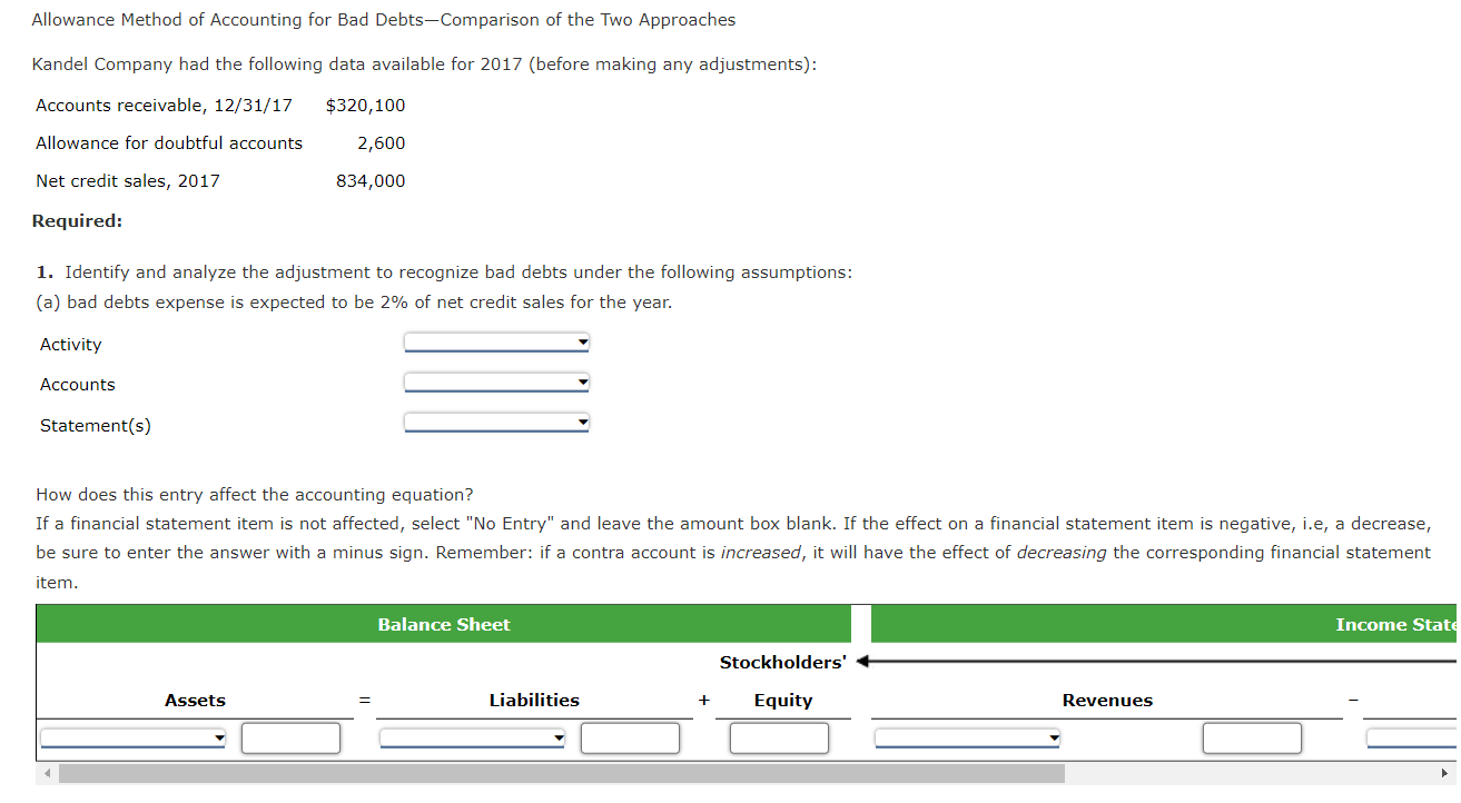 Solved Allowance Method of Accounting for Bad | Chegg.com