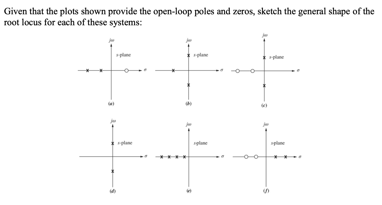 Solved Given that the plots shown provide the open-loop | Chegg.com