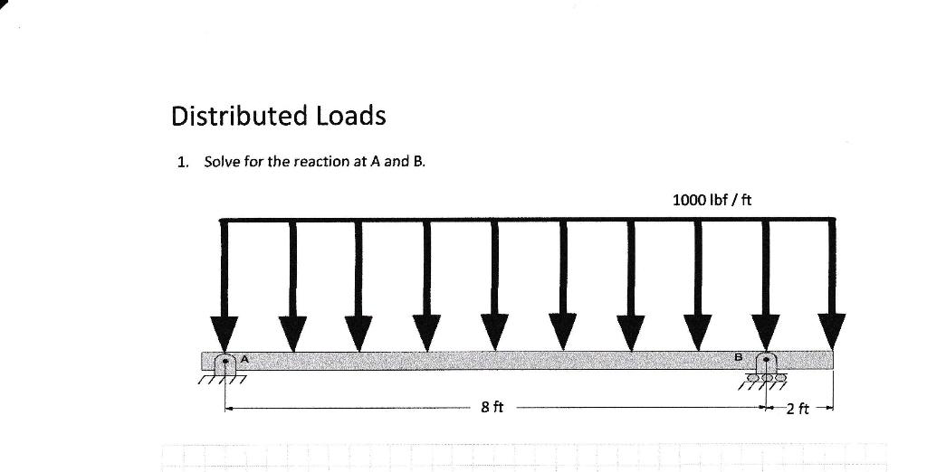 Solved Distributed Loads 1. Solve for the reaction at A and | Chegg.com