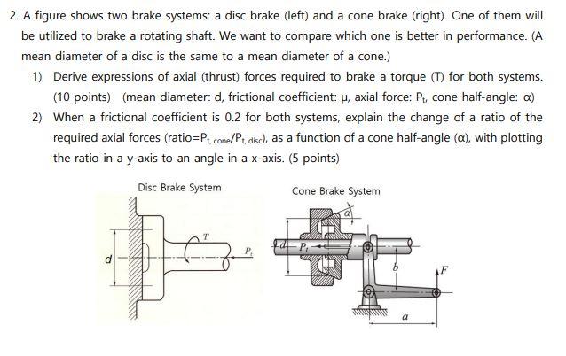 Solved 2. A figure shows two brake systems: a disc brake | Chegg.com