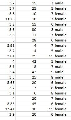 Solved Excel Lab #3 Problem Statement: A sample of 55 | Chegg.com