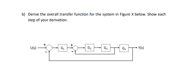 Solved b) Derive the overall transfer function for the | Chegg.com