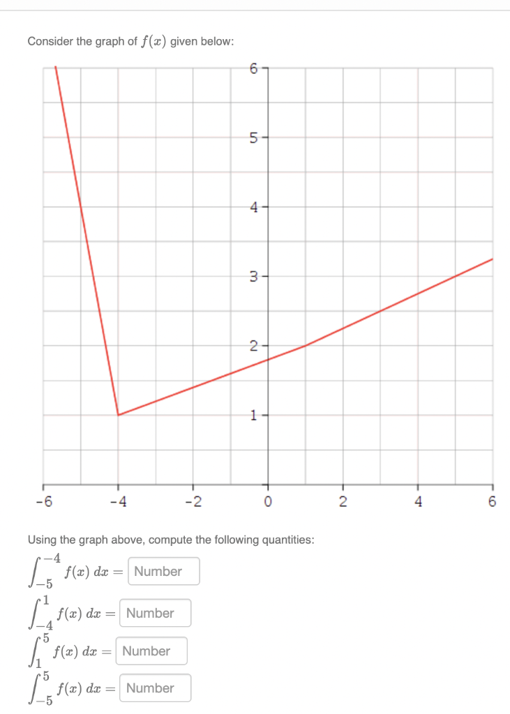Solved Consider the graph of f(x) given below: LO 5 4 3 2 1 | Chegg.com