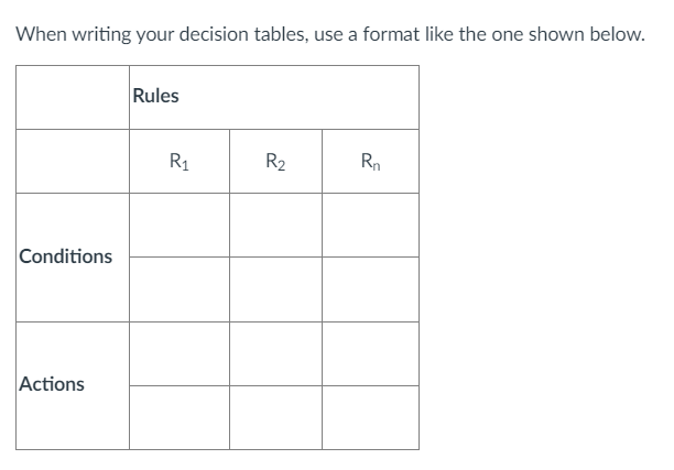 Solved Problem 6. Decision Table Problem Analyze the data | Chegg.com