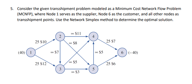 Solved Consider the given transshipment problem modeled as a | Chegg.com