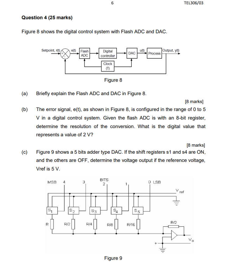 Solved Figure 8 shows the digital control system with Flash | Chegg.com