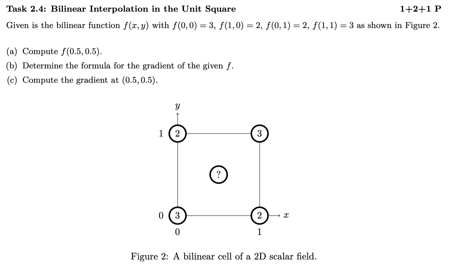 Solved Task 2.4: Bilinear Interpolation in the Unit Square | Chegg.com