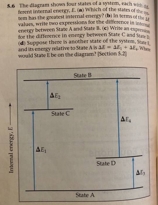 Solved The diagram shows four states of a system, each wi | Chegg.com