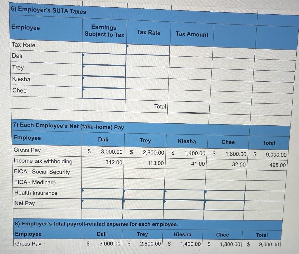 Solved 1) Employees' FICA Withholdings for Social Security | Chegg.com