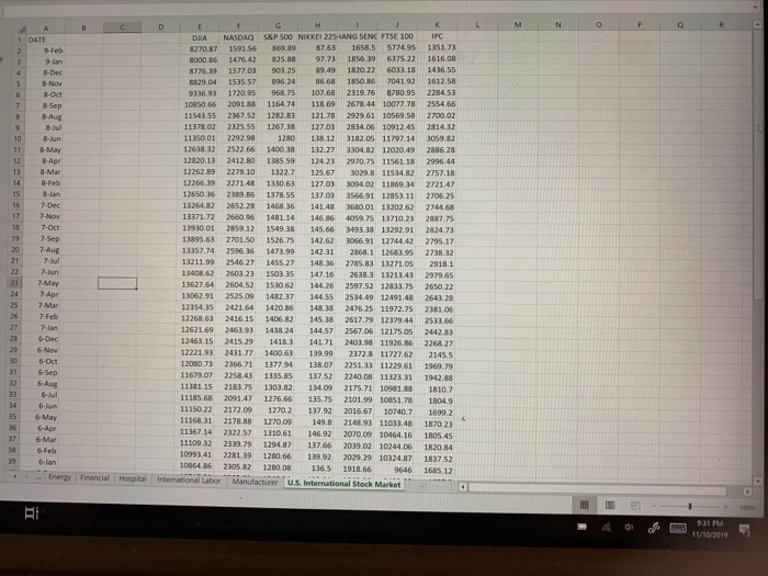 1. Use the International Stock Market database from | Chegg.com