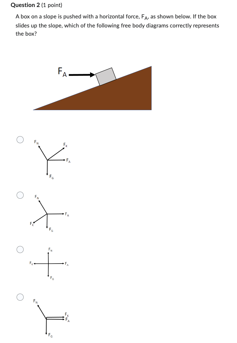 Solved Question 2 (1 point) A box on a slope is pushed with | Chegg.com