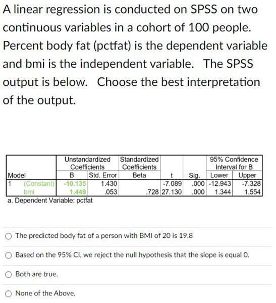 Solved A linear regression is conducted on SPSS on two | Chegg.com