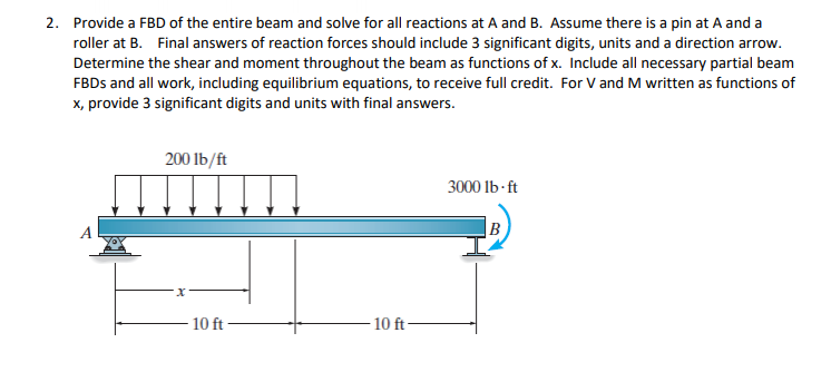 Solved 2. Provide a FBD of the entire beam and solve for all | Chegg.com