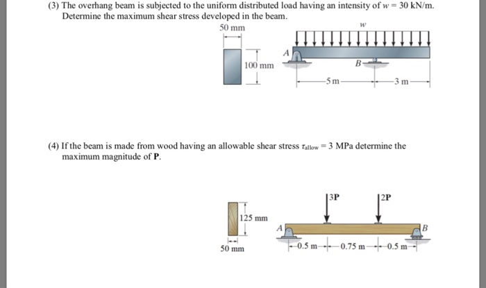 Solved (3) The overhang beam is subjected to the uniform | Chegg.com