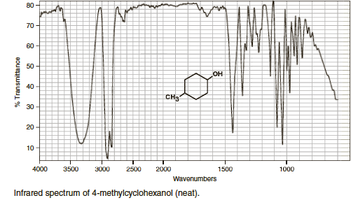 Solved IR for cyclohexane and cyclohexanol Compare and | Chegg.com