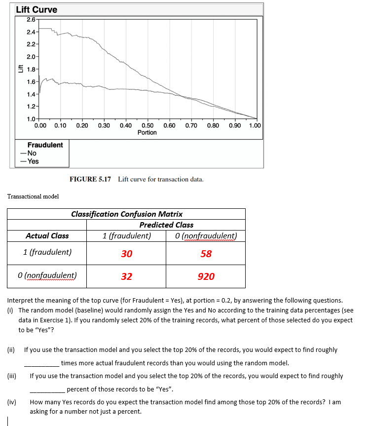 Solved A data mining routine has been applied to a | Chegg.com