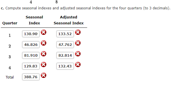 Solved Consider the following time series data. a. Construct | Chegg.com Solved Consider the following time series data. a. Construct | Chegg.com