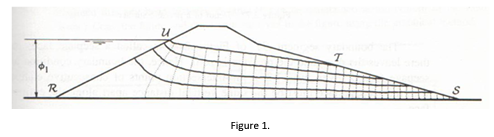 Figure 1 shows flow through an earthen dam. The | Chegg.com