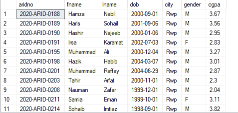 Solved fname aridno Iname dob 1 2020-ARID-0188 Hamza Nabil 2 | Chegg.com