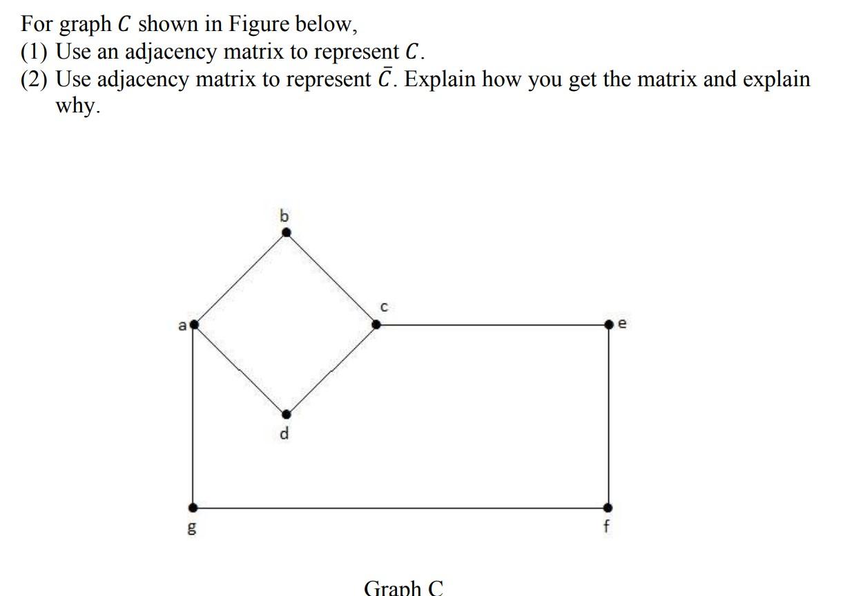 Solved For graph C shown in Figure below, (1) Use an | Chegg.com