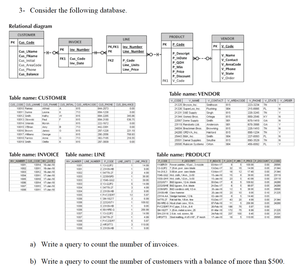 Solved 3- Consider the following database. Table name: | Chegg.com