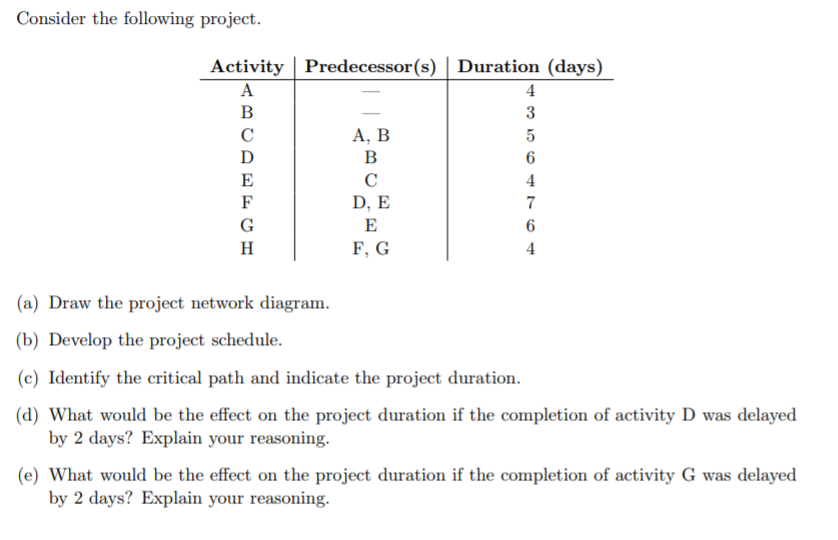 Solved Consider the following project. Activity | | Chegg.com